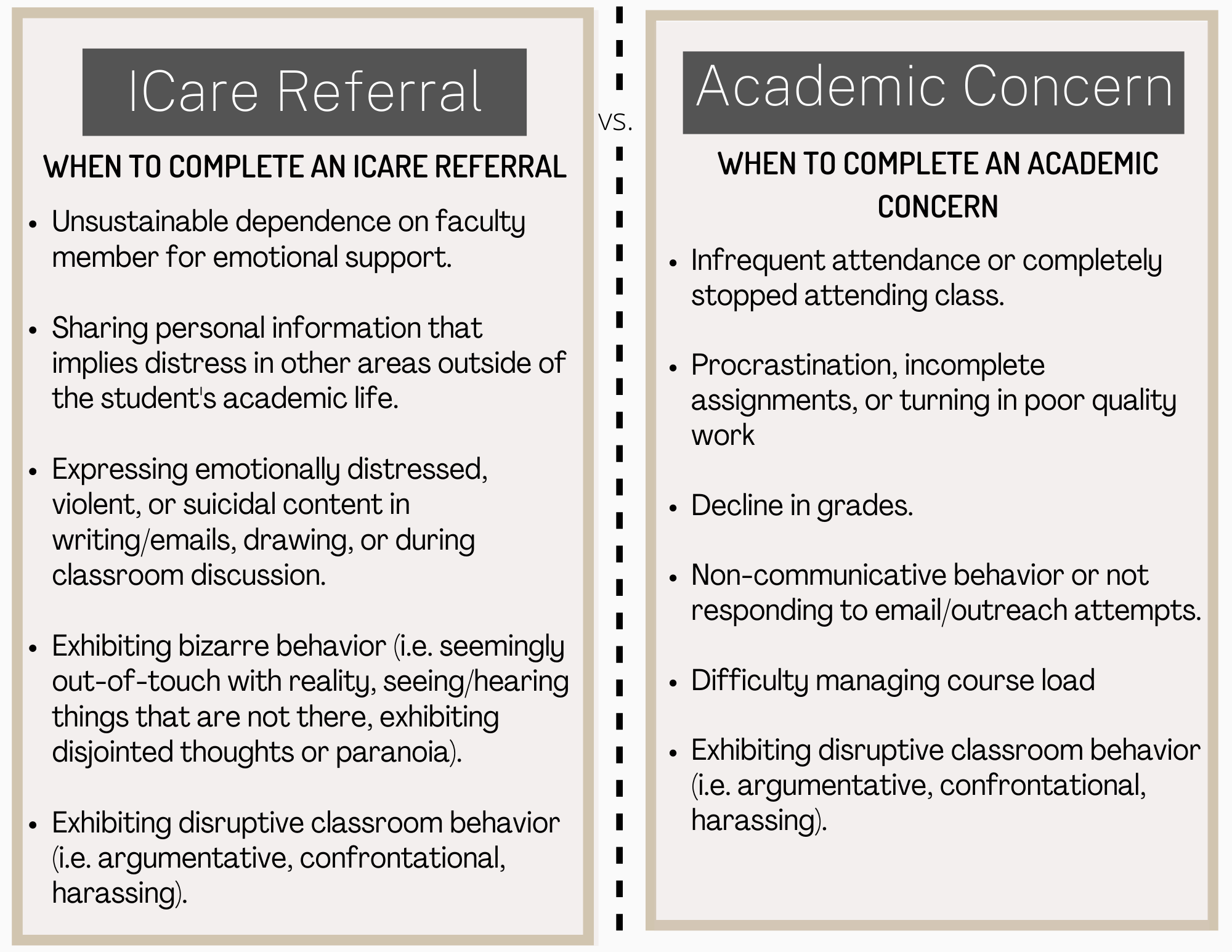 Differentiating Academic Concerns from ICare Referrals (for faculty ...