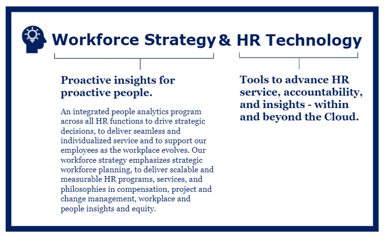 Workforce Strategy & HR Technology | Ithaca College