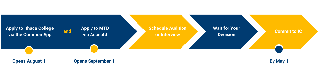Apply to MTD | Ithaca College