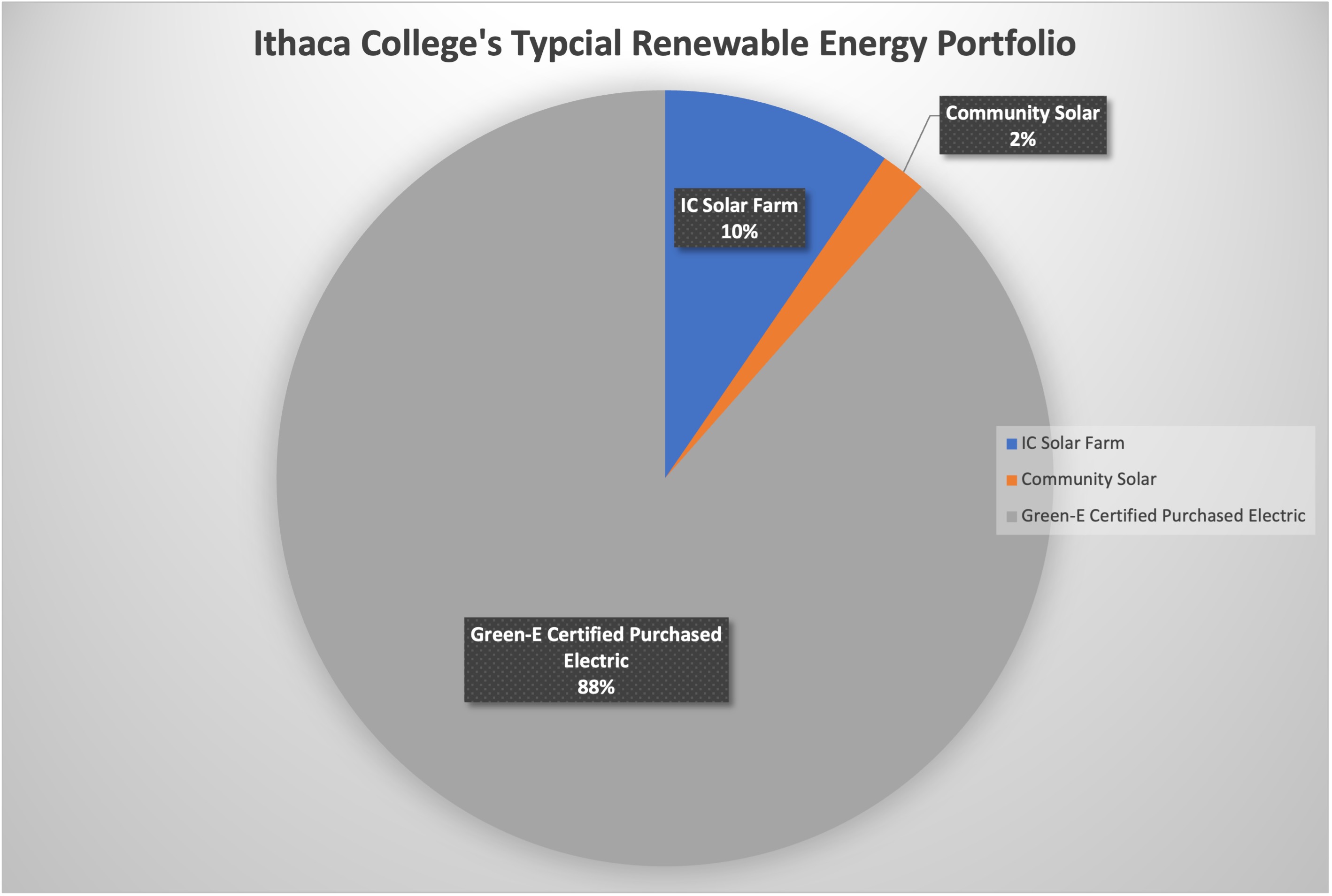 Renewable Energy | Ithaca College