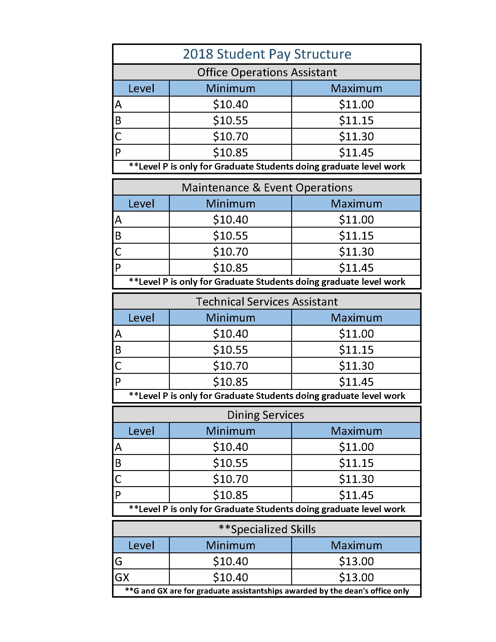 Student Salary Structure | Ithaca College